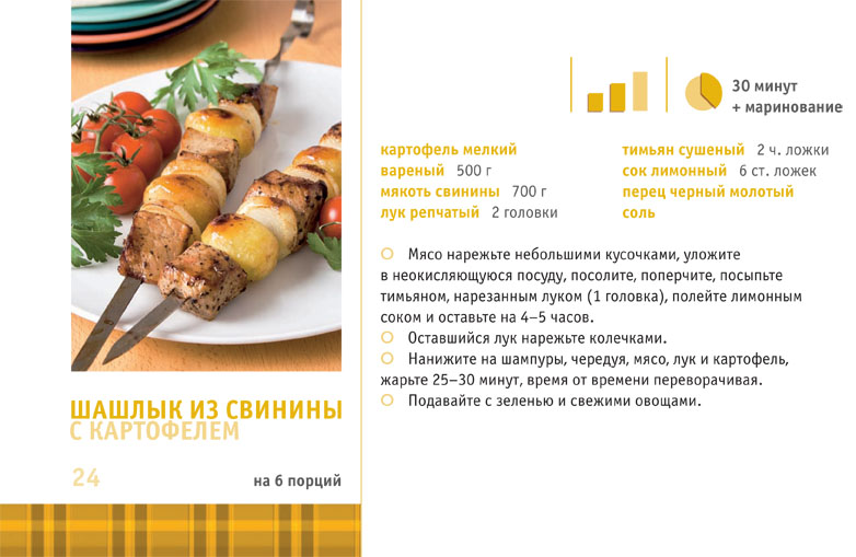 Миллион Меню рекомендует / Каталог книг Миллион Меню